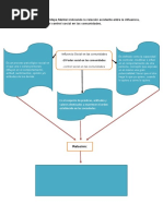 Modelo de Empoderamiento Como Teoría | PDF