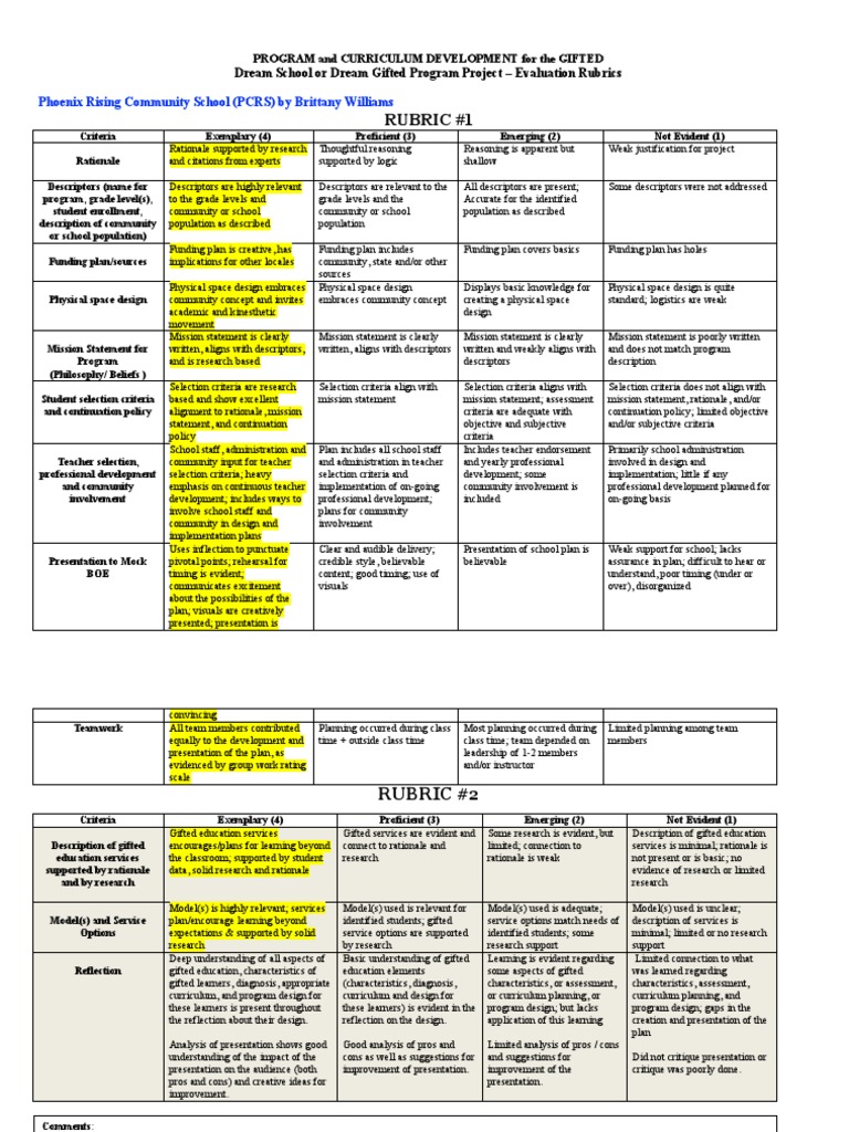 Rubric #1: Dream School or Dream Gifted Program Project - Evaluation ...