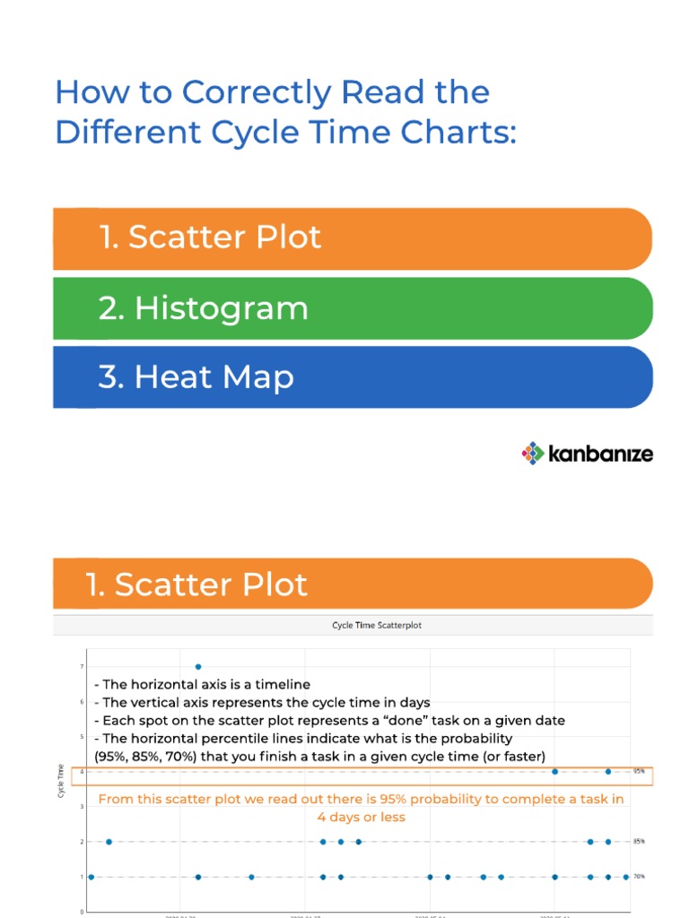 How To Correctly Read The Different Cycle Time Charts: 1. Scatter Plot ...