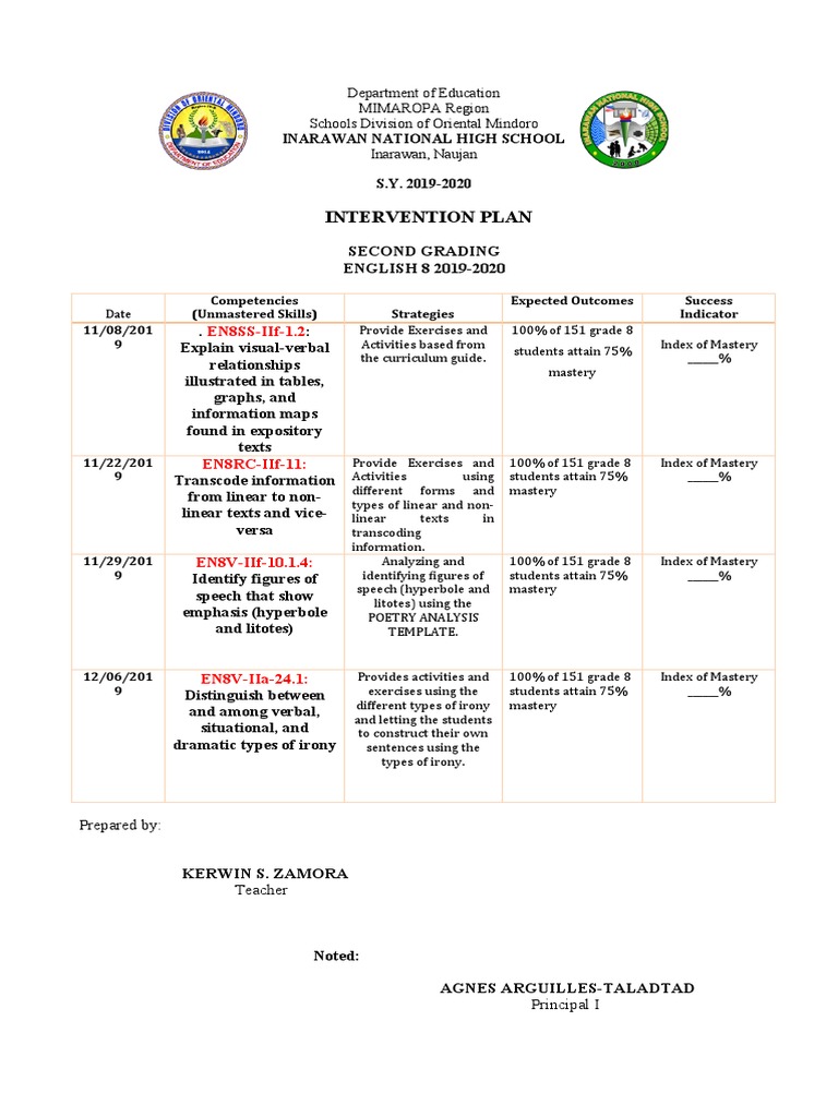 English 8 UNMASTERED COMPETENCIES For 2nd and 3rd Grading | PDF | Irony | Arabic Literature