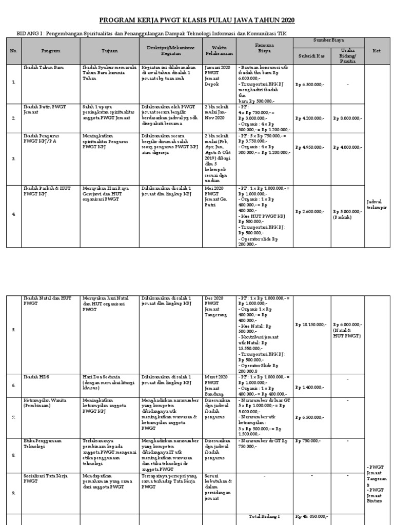 Program Kerja PWGT KPJ THN 2020 DGN Anggaran | PDF