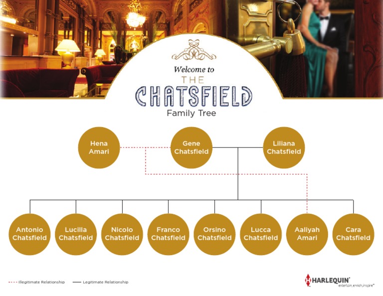 chatsfield_family_tree