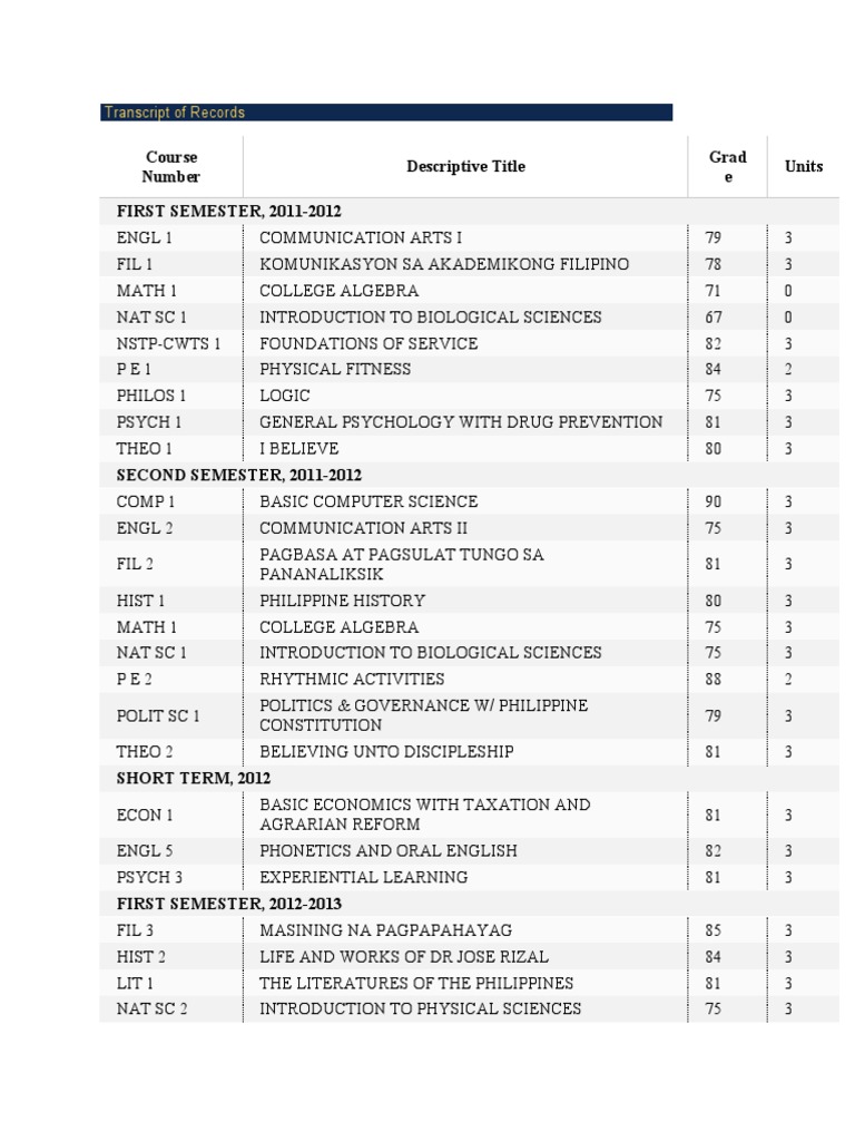 Transcript of Records | PDF | Psychology | Psychological Concepts