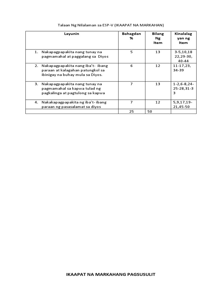 PT - Esp 5 - Q4 PDF | PDF