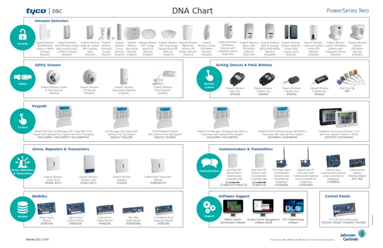 Dna Chart: Powerseries Neo | Download Free PDF | Sensor | Wireless
