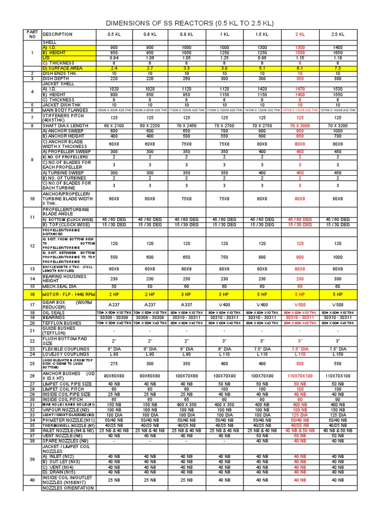 Reactors Dimensions - 1 | PDF | Pipe (Fluid Conveyance) | Propeller