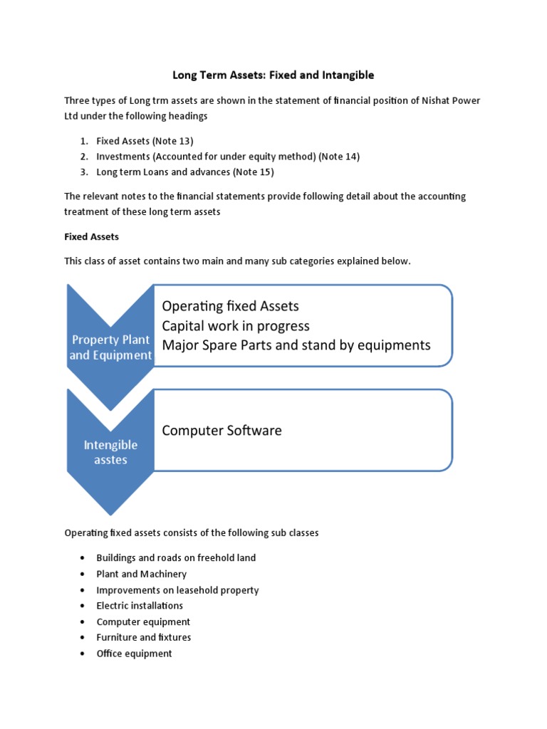 Operating Fixed Assets Capital Work in Progress Major Spare Parts and ...