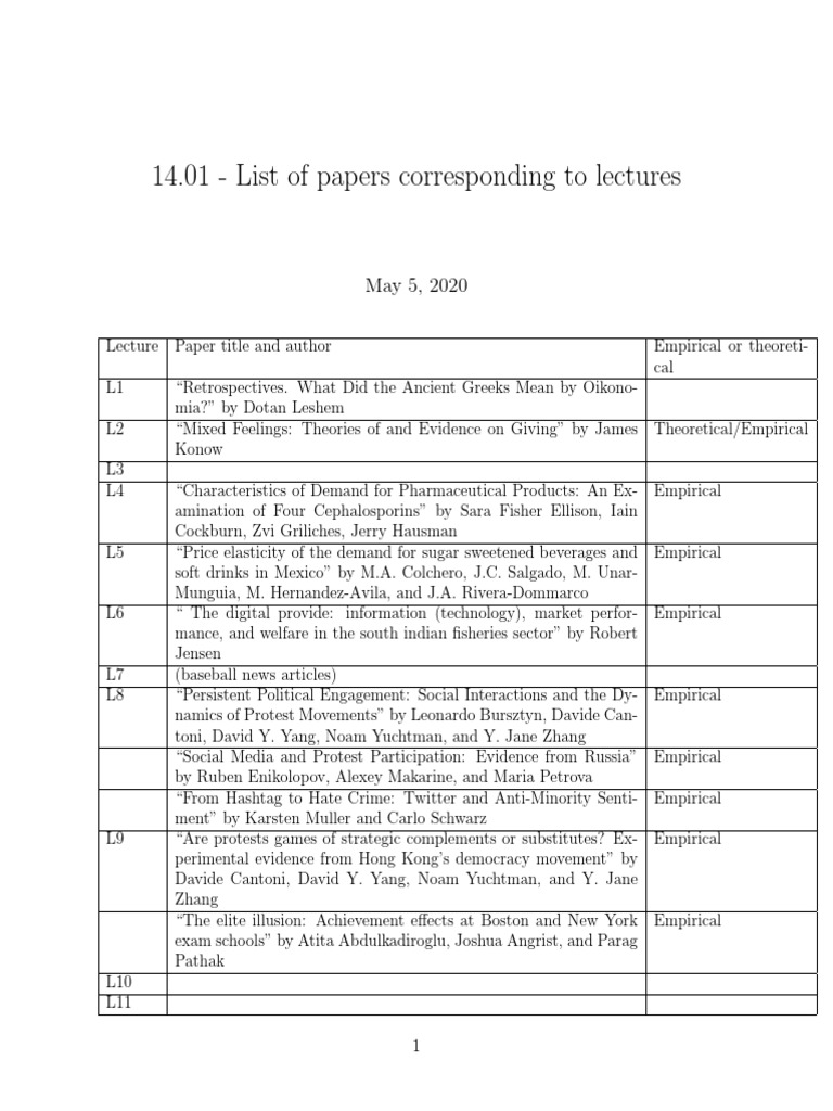 List of Papers | PDF | Business