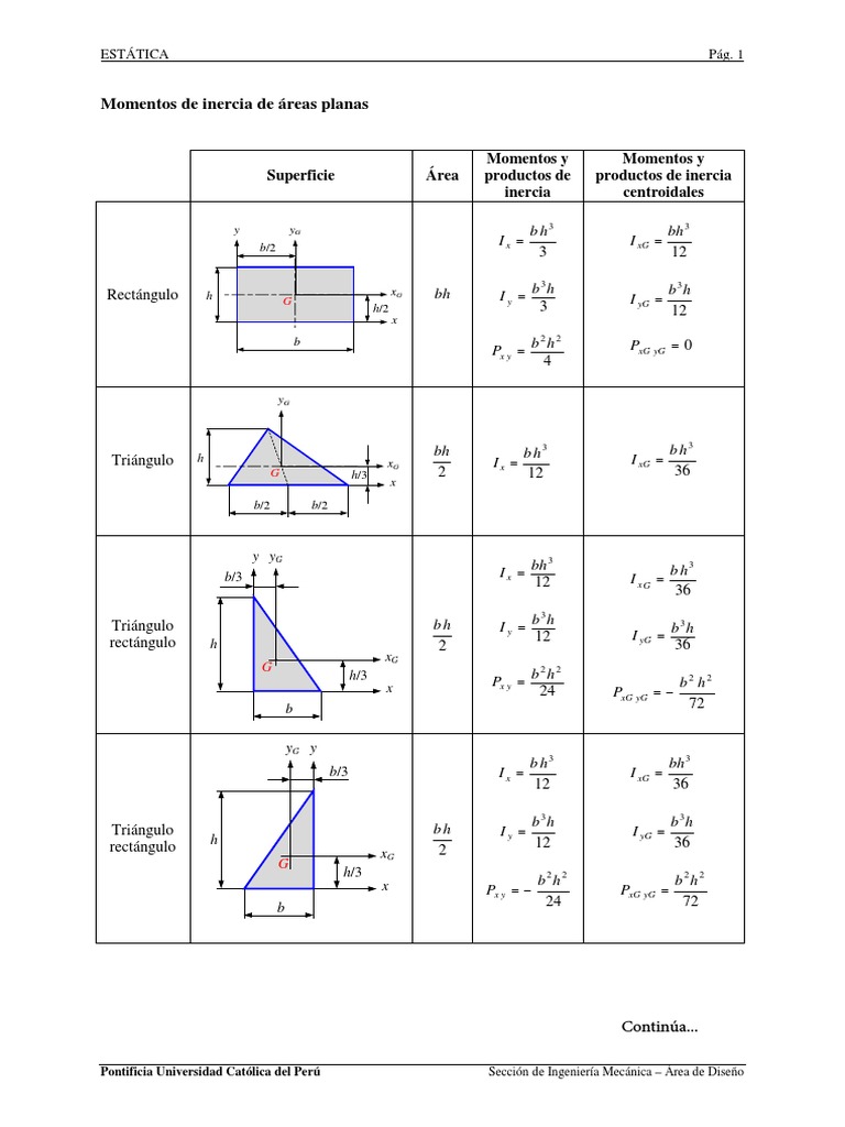 Momento De Masa Del Triángulo De Inercia