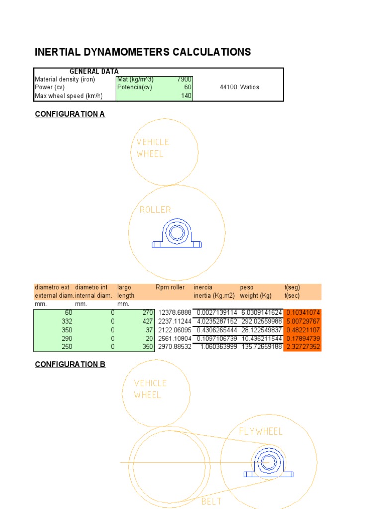 Inertial Dynamometers Calculations: Configuration A | PDF