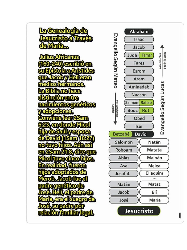 Genealogía de Jesucristo Por María | PDF | San José | María, madre de Jesús