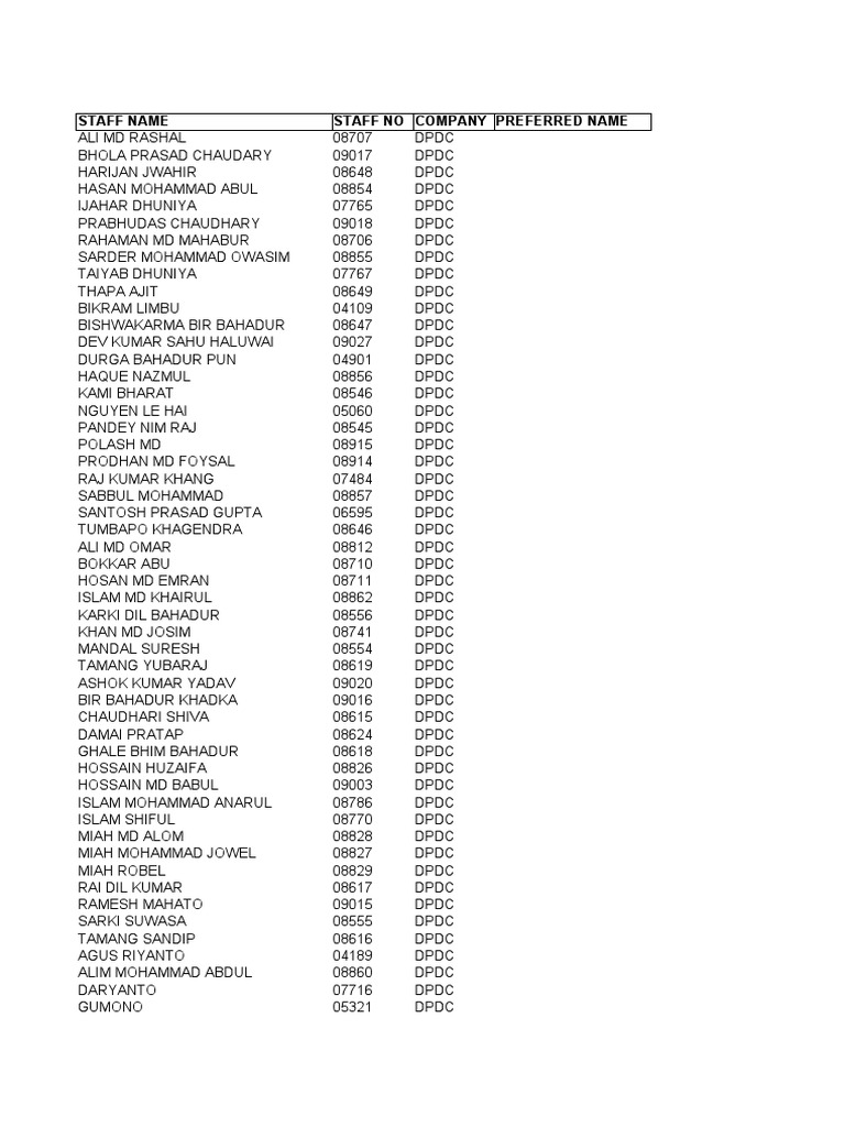 (V Lookup) Sample Data | PDF