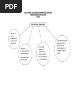 Mind Maps of Class X English Lessons - Shanthi TGT English KVASN | PDF