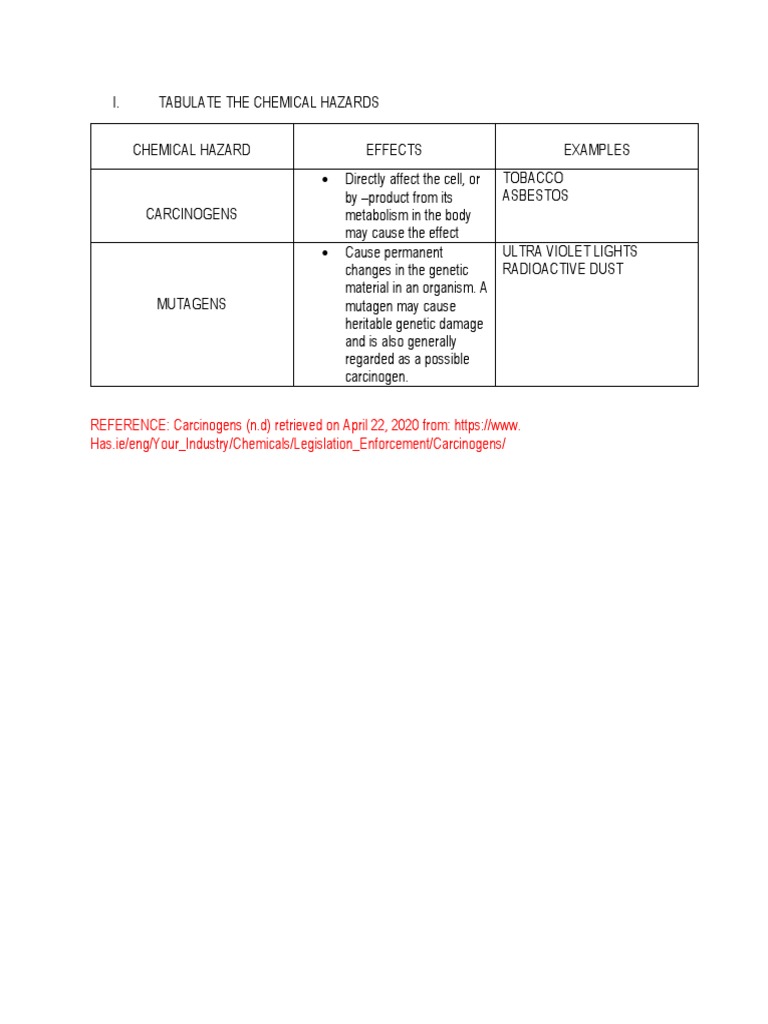 Carcinogen & Mutagen | PDF Carcinogen & Mutagen | PDF