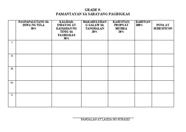 Pamantayan Sa Sabayang Pagbigkas | PDF
