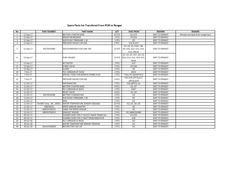 Spare Parts List Transfered From PLM To Rengat: No Part Number Part ...