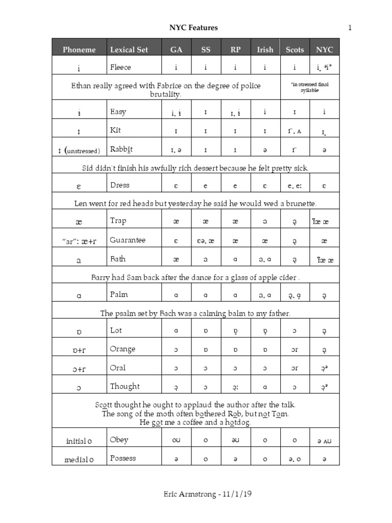 Phoneme Lexical Set GA SS RP Irish Scots NYC | PDF | Phonology | Human ...