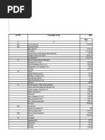 Employee Master Data Overview | PDF