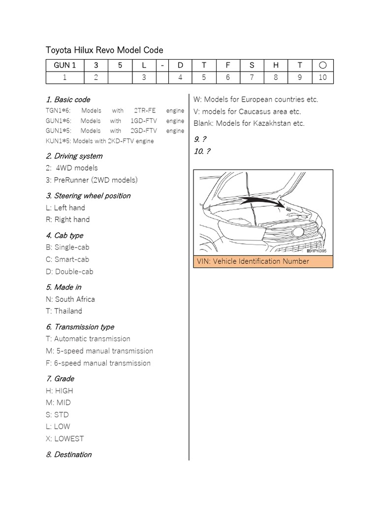 Toyota Hilux Revo Model Codes Explained | PDF