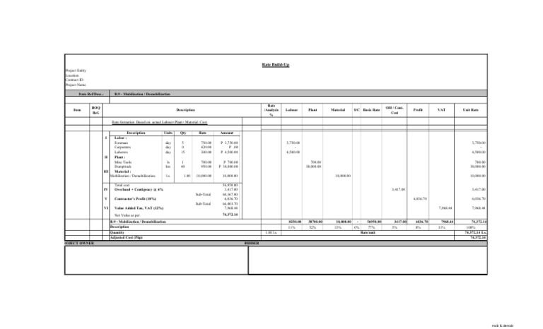 Mobilization and Demobilization Costs | PDF | Public Finance ...
