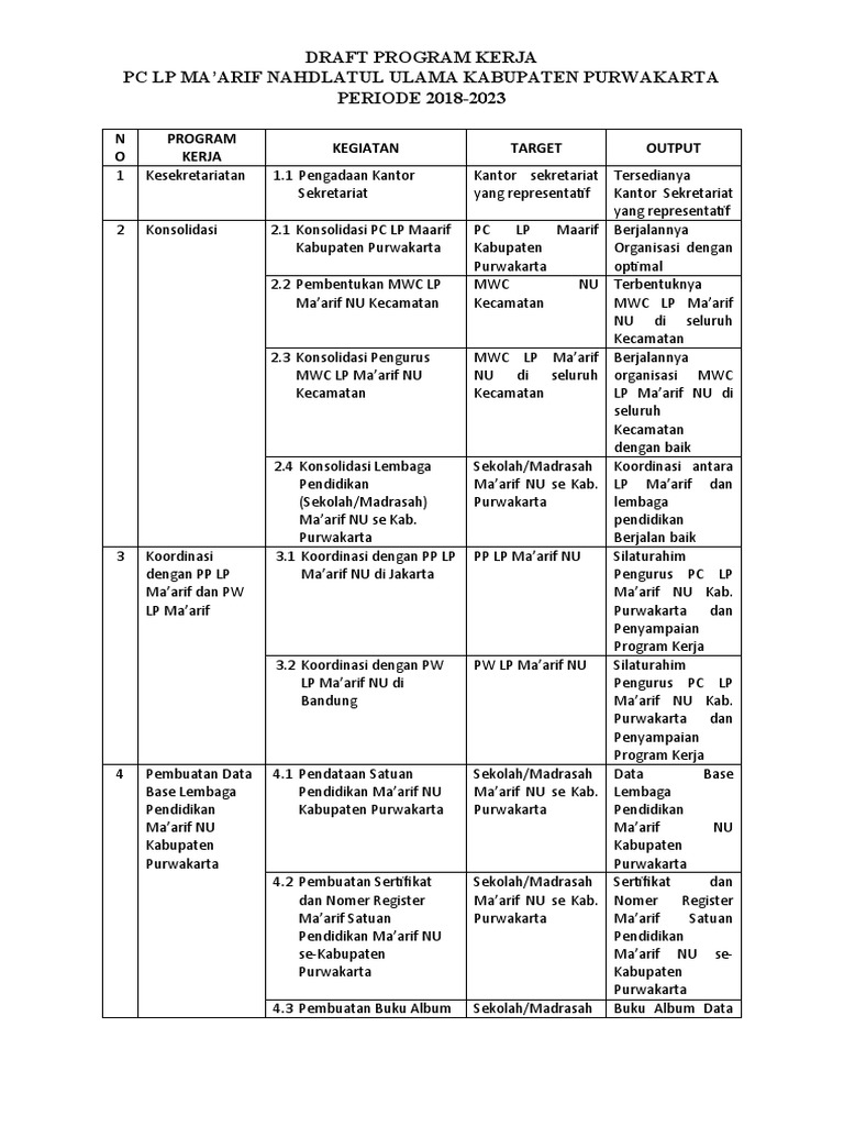 Draft Program Kerja LP Ma'arif Purwakarta | PDF