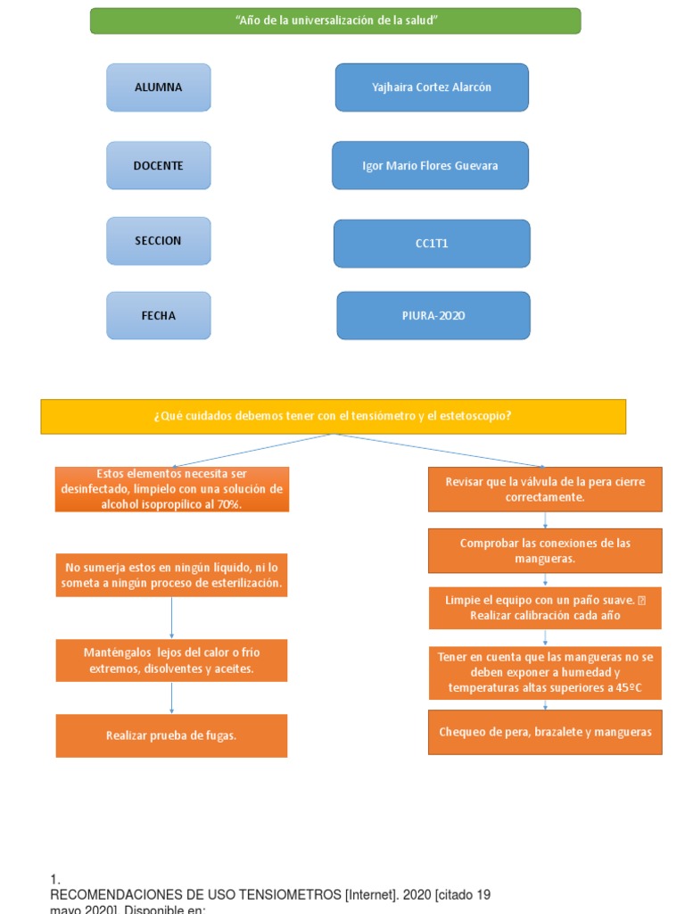 Qué Cuidados Debemos Tener Con El Tensiómetro y El Estetoscopio | PDF