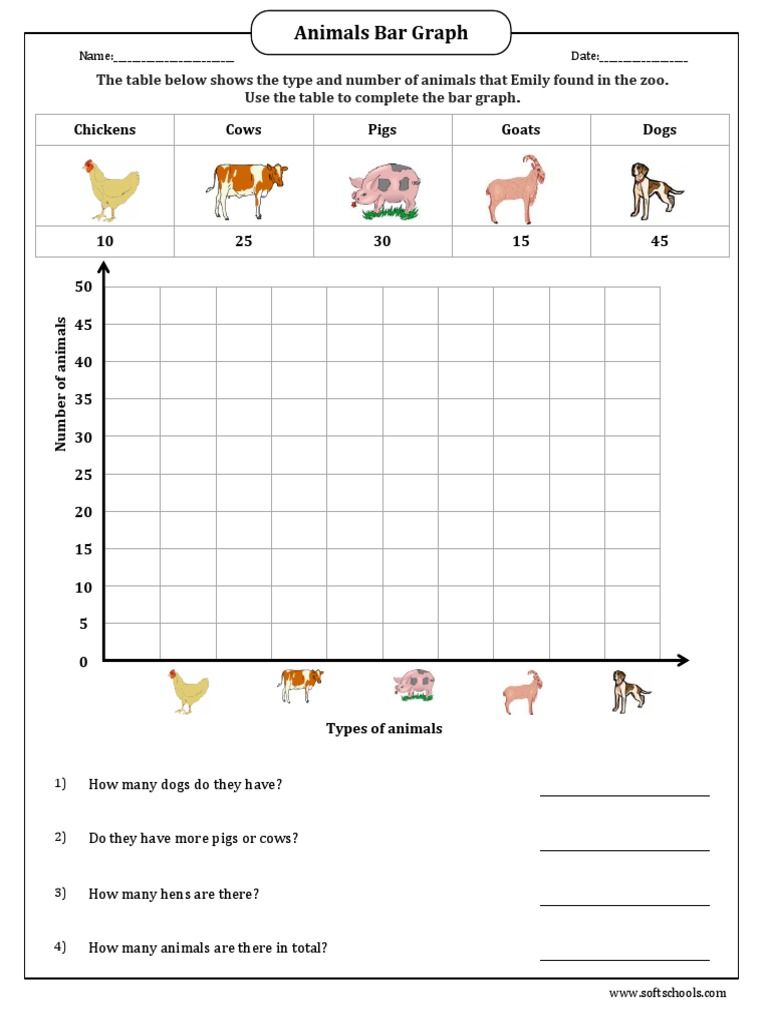 Animals Bar Graph Worksheet PDF | PDF | Chicken | Ethnobiology