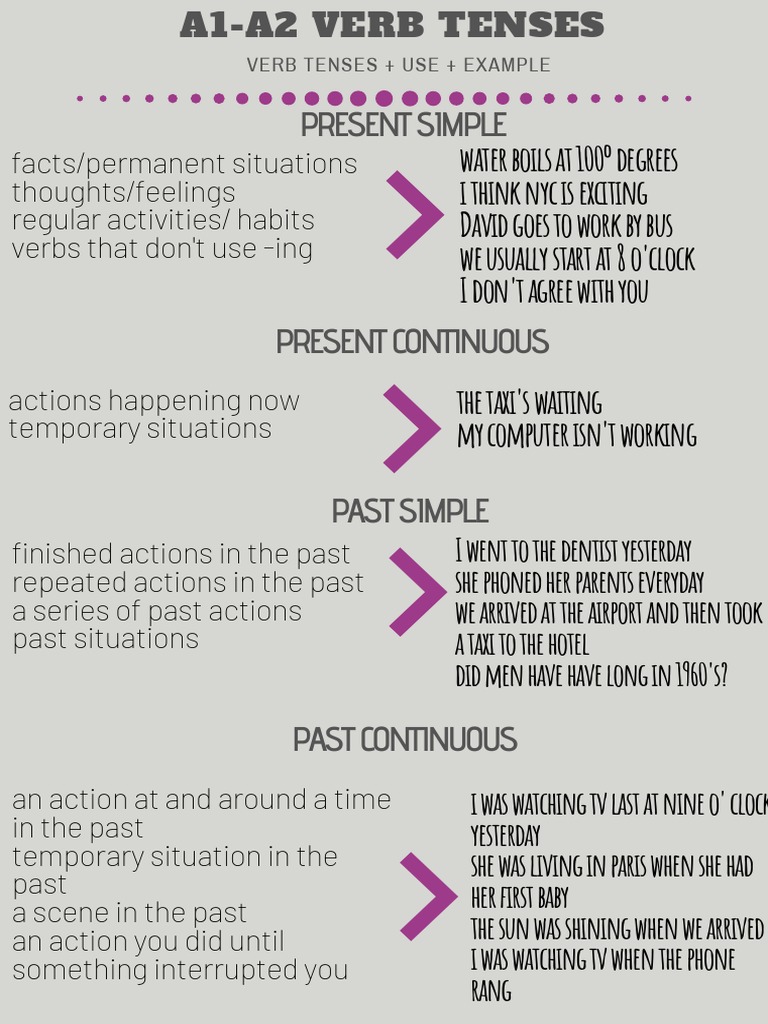 Verb Tenses A1-A2 GRAMMAR LAB | PDF | Language Mechanics | Linguistic ...