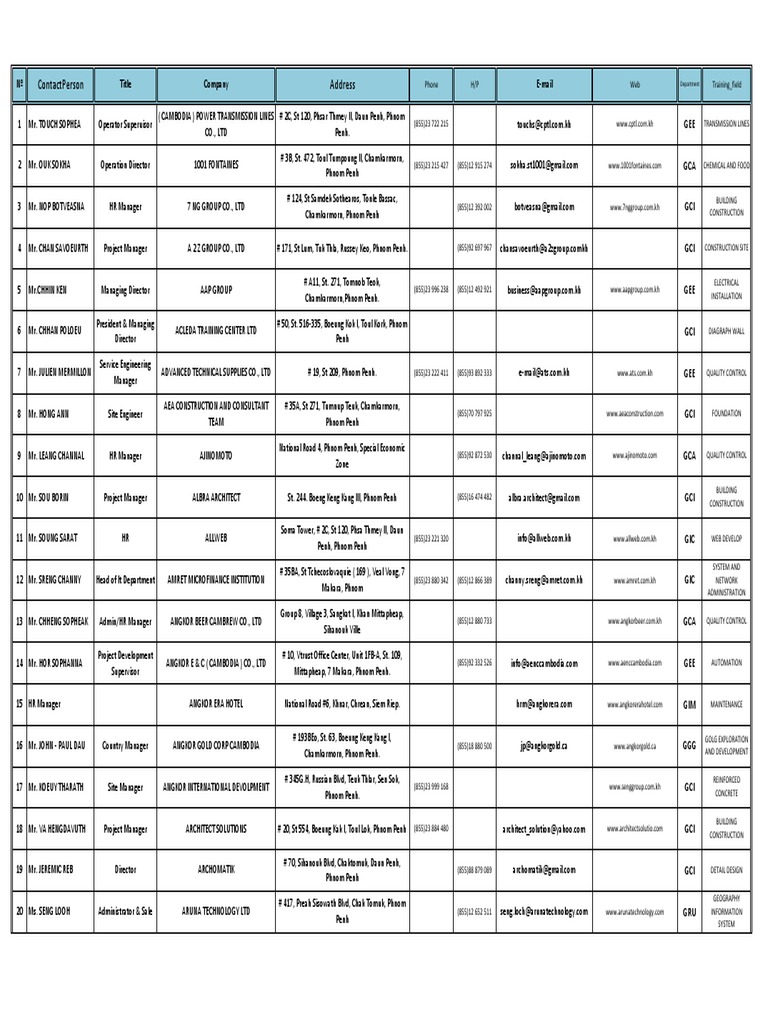 Internship Company | PDF | Phnom Penh | Cambodia