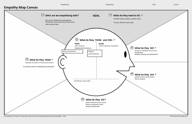 Empathy Map Canvas 006 | PDF