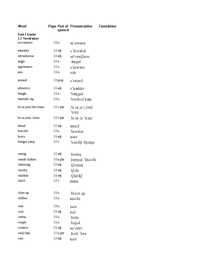 Unit 1 Looks 1.1 Vocabulary: Word Pronunciation Translation Part of ...