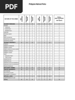 PNP Next Generation Investigation Solutions | PDF | Carjacking ...