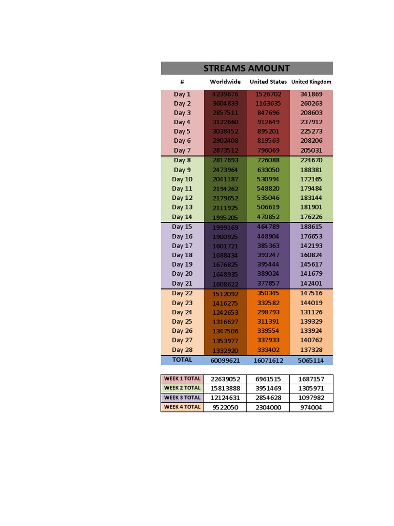 Fad Spreadsheet | PDF
