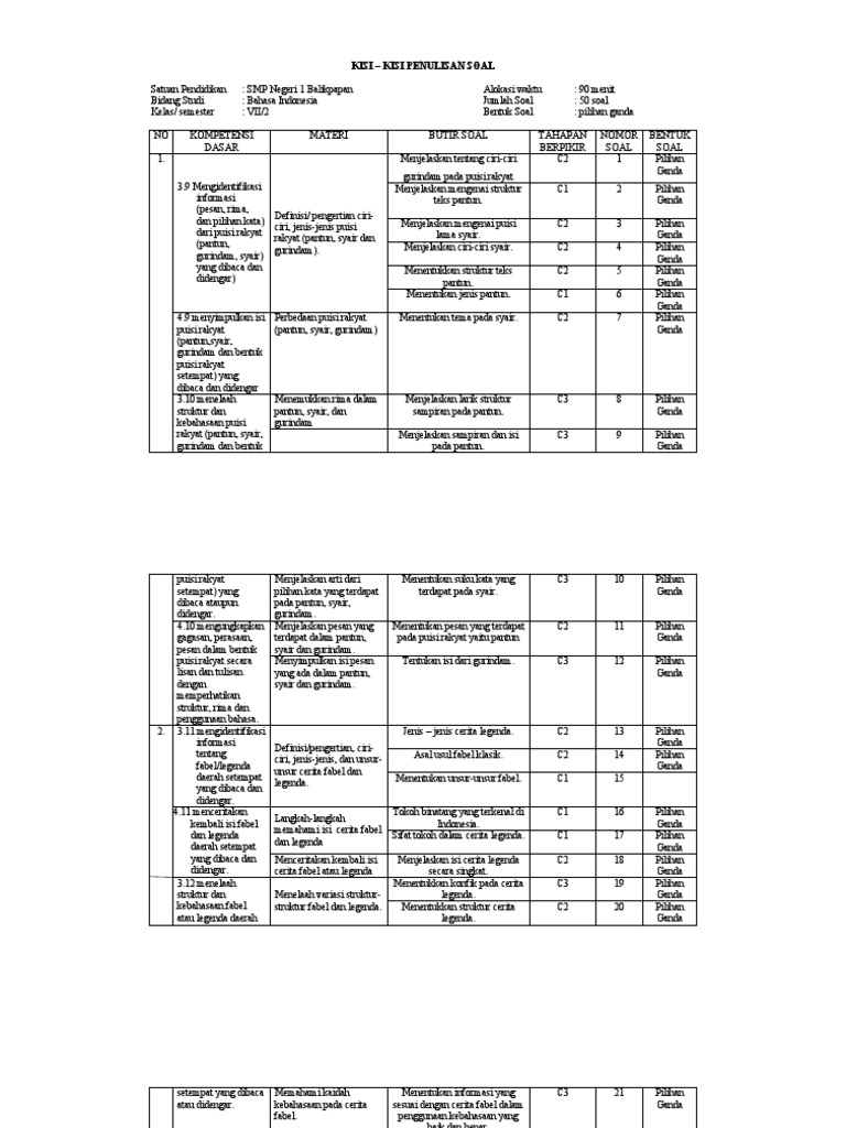 KISI - KISI PENULISAN SOAL Pilgan Bahasa Indonesia | PDF