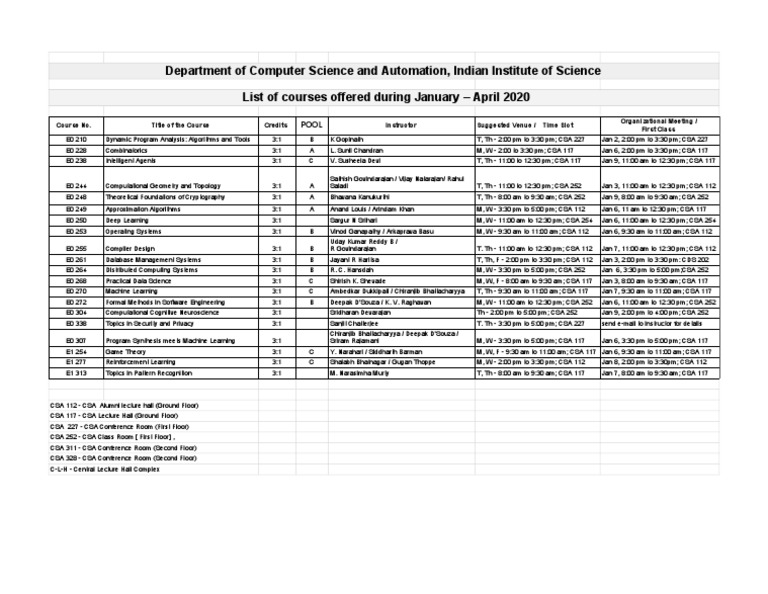 06.01.2020 Time Table For January April 2020 PDF | PDF | Computer ...