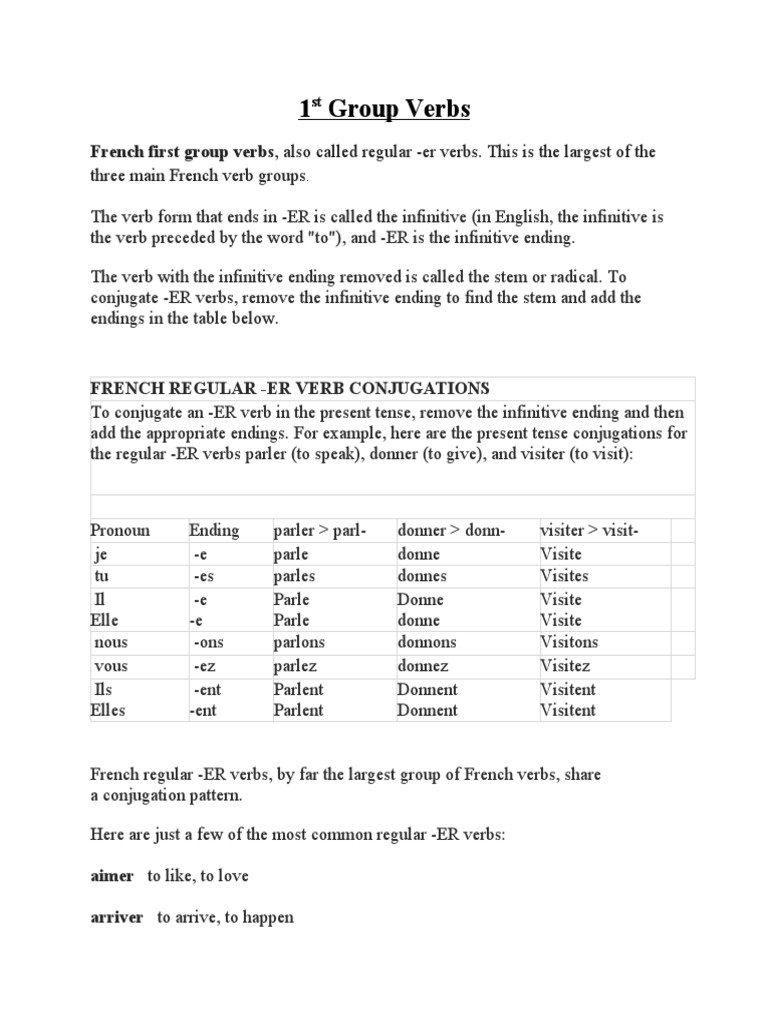 1 Group Verbs: French First Group Verbs, Also Called Regular - Er Verbs ...