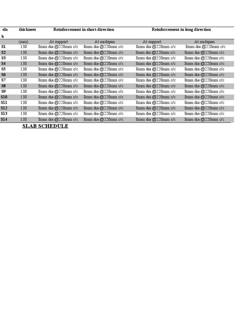 Slab Schedule: Sla B Thickness Reinforcement in Short Direction ...
