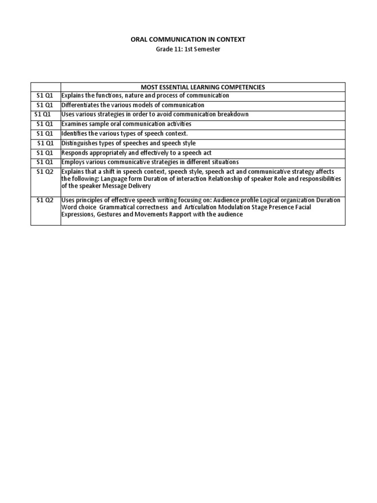 Oral Communication in Context: Most Essential Learning Competencies ...