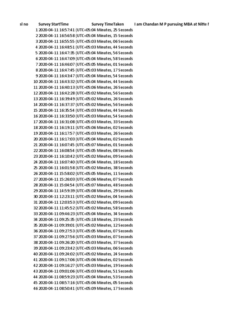 SL No Survey Starttime Survey Timetaken I Am Chandan M P Pursuing Mba ...