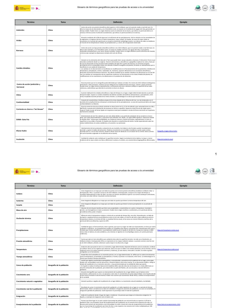 Glosario Terminos Geograficos IGN AGE | PDF | Población mundial | Clima