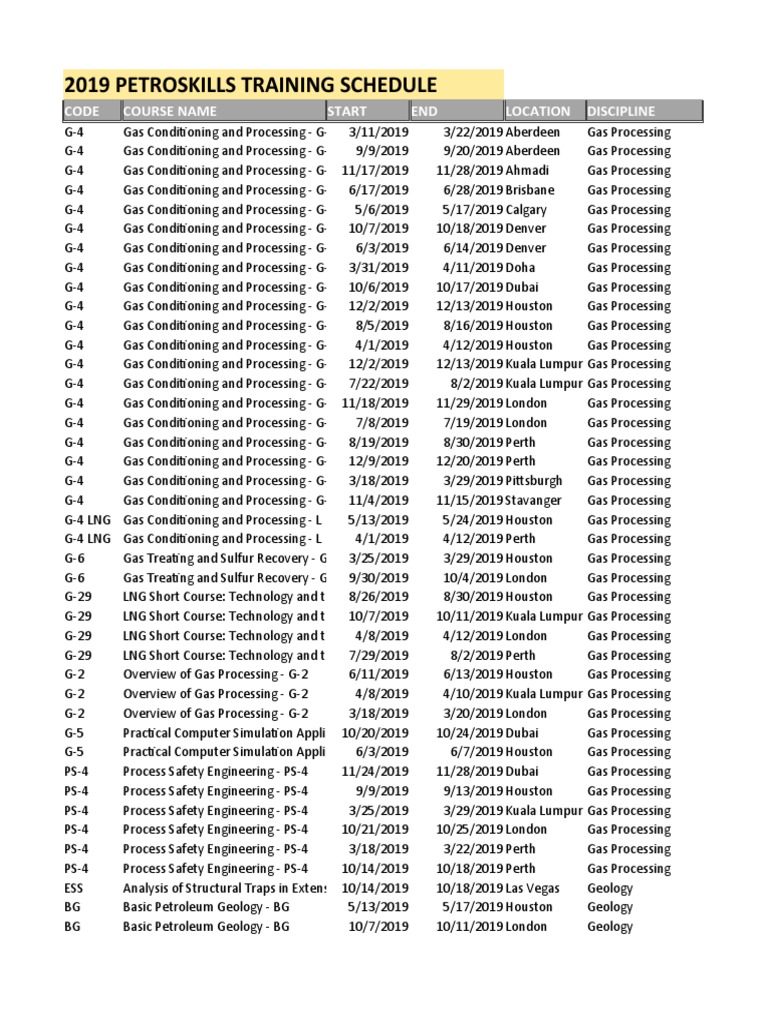 2019 Petroskills Training Schedule | PDF | Instrumentation | Petroleum ...
