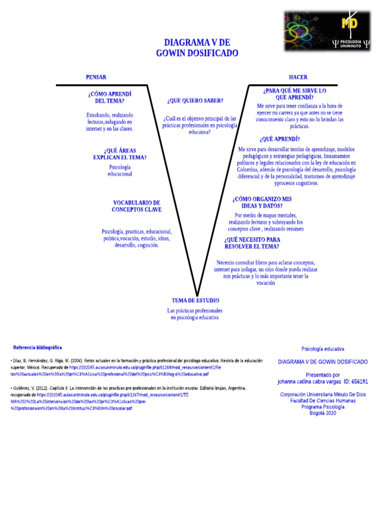 Diagrama V de Gowin en Psicología Educativa | PDF | Psicología ...