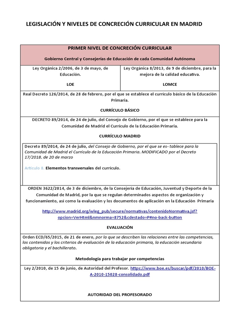 Niveles de Concreción Curricular | PDF | Educación primaria | Plan de ...