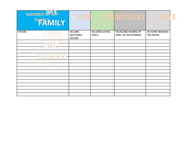 Father's Likes and Dislikes Chart | PDF