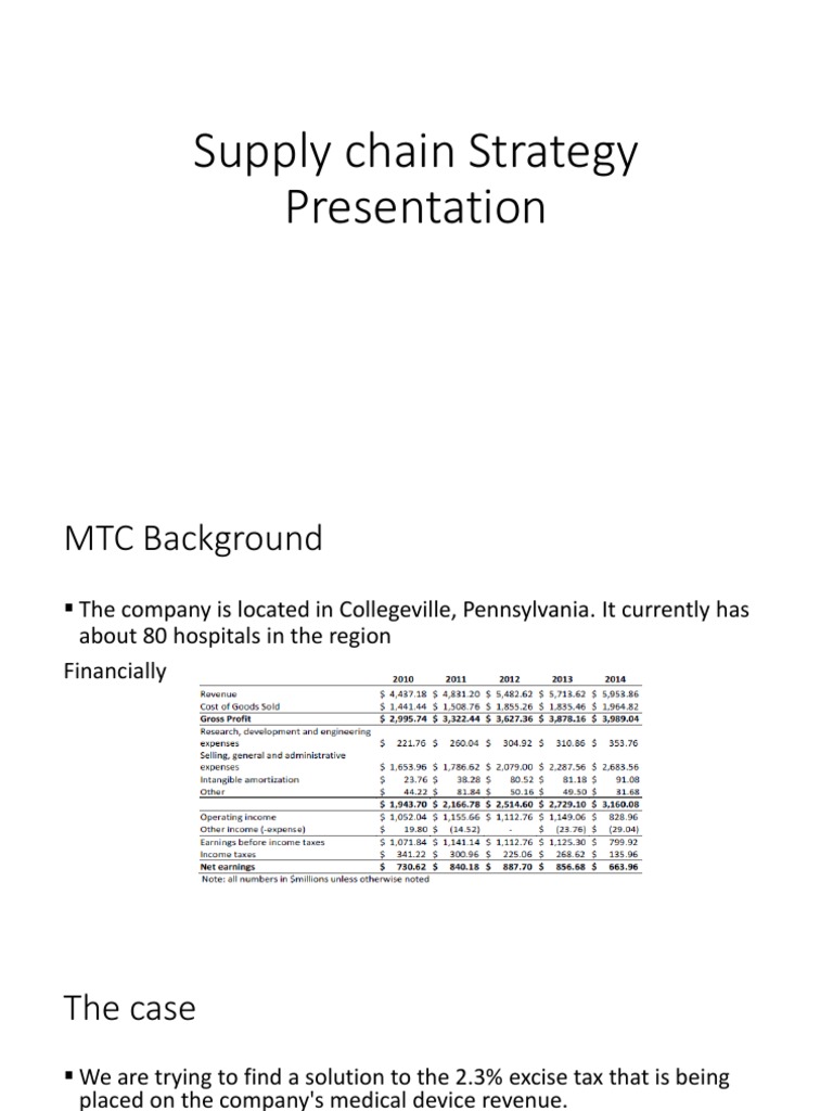 Supply Chain Strategy Presentation | Download Free PDF | Inventory ...