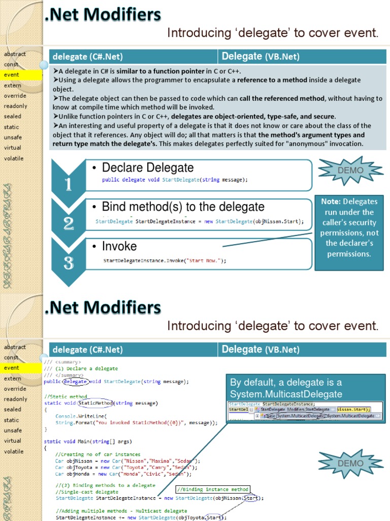 Introducing Delegate' To Cover Event.: - Declare Delegate - Bind Method(s) To The Delegate ...
