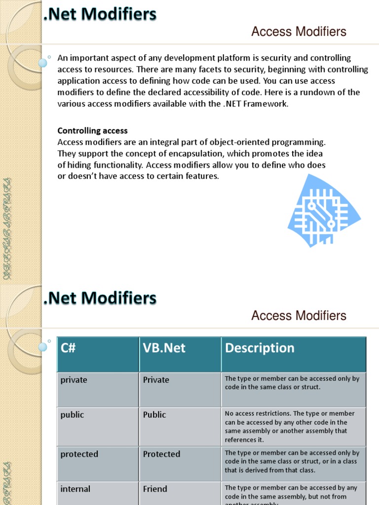 10-DotNet Modifiers | PDF | Class (Computer Programming) | C Sharp (Programming Language)