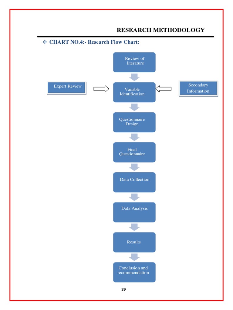 Research Methodology: CHART NO.4:-Research Flow Chart | PDF | Data ...