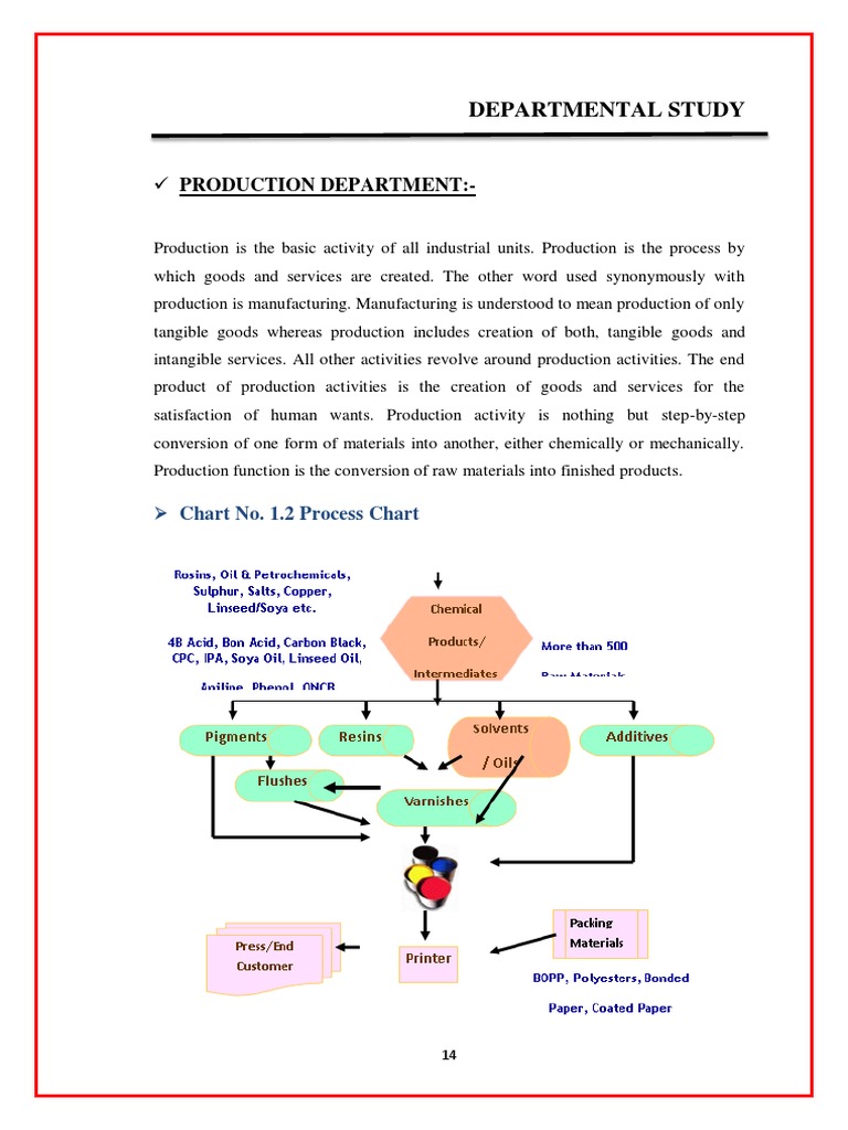 Departmental Study | PDF | Human Resource Management | Goods