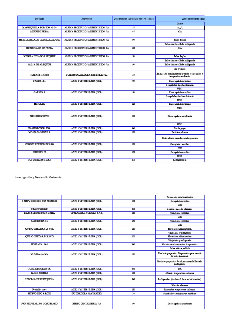 Cuadro de Vida Util 2019 | PDF | Coca Cola | Salsa